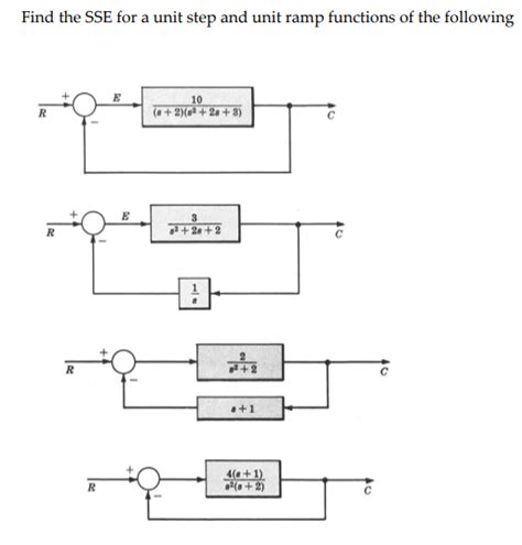 solved find the sse for a unit step and unit ramp functions