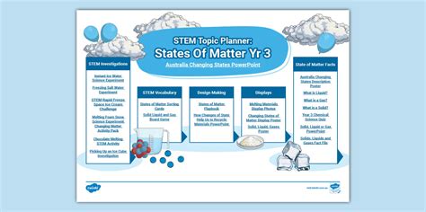 Stem Topic Planner States Of Matter Yr 3 Teacher Made