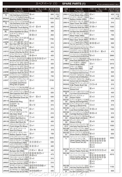 Kyosho Ultima RB SP SP Exploded View RCScrapyard Radio Controlled Model Archive
