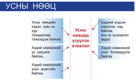 Баримтад зураг дүрс оруулах хичээлийн ажлын хуудас Ict