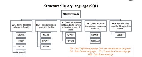 Solutions For Ax Dev Your Go To Resource For D365 Fandoax Development