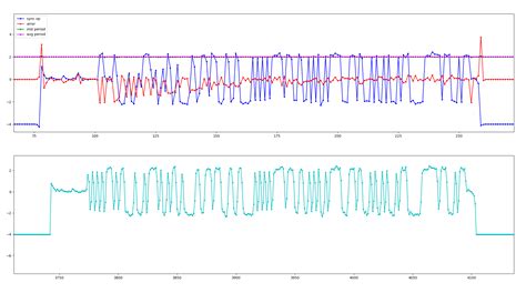 digital communications symbol synchronization for gfsk fsk signals in