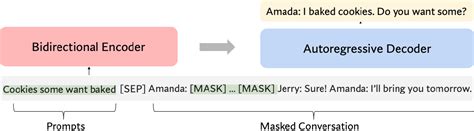 Figure 1 From Simple Conversational Data Augmentation For Semi