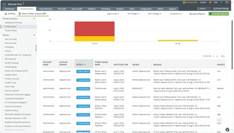 Active Directory Auditing With Manageengine Adaudit Plus 4sysops