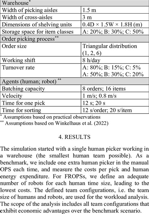 Parameters Assumed In The Proposed Model Download Scientific Diagram
