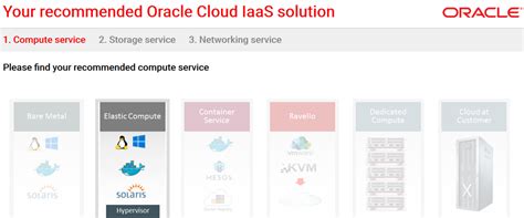 Tco Cloud Calculator Oracle And Aws Conclusion Amis Technology Blog