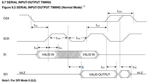 solved stm32h7 spi flash fast read timing calculation