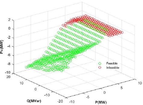 Figure 8 From Assessment Of Flexibility Region At Tso Dso Interface