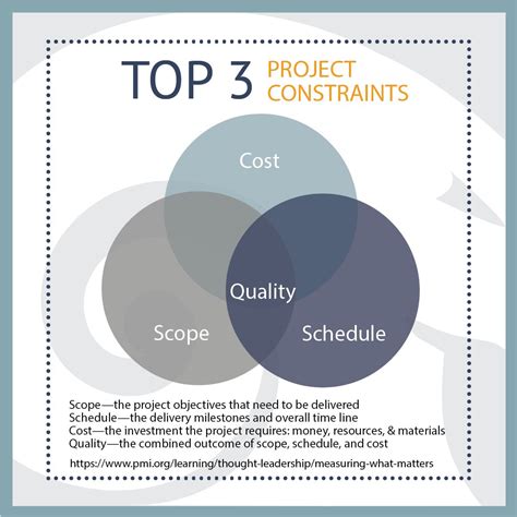 Bellwether Consulting On Linkedin Bellwetherconsulting Quality