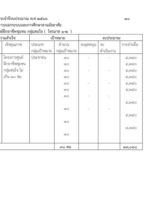 แผนปฏิบัติการประจำปีงบประมาณ พ ศ2566 Punyanud Uppara Page 46 Flip Pdf Online Pubhtml5