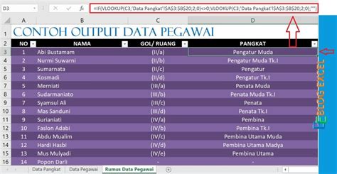 Rumus Data Pegawai Blog Tutorial Microsoft Excel