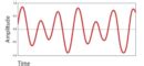 Analog Vs Digital Signals Super Important Key Factors