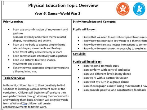 Dance Topic Overviews Teaching Resources
