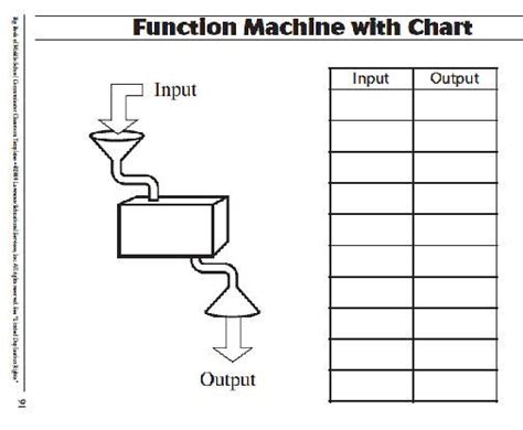 How To Draw A Machine Diagram For A Function Pin By Chrissy