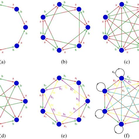 A Structure Of The Phase Space Of The System Of Four Coupled Download Scientific Diagram