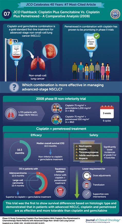 Jco Flashback Cisplatin Plus Gemcitabine Vs Cisplatin Plus Pemetrexed—a Comparative Analysis