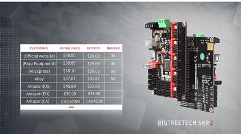 Best R Bigtreetech Images On Pholder BIGTREETECH Millennium Scylla CNC Control Board