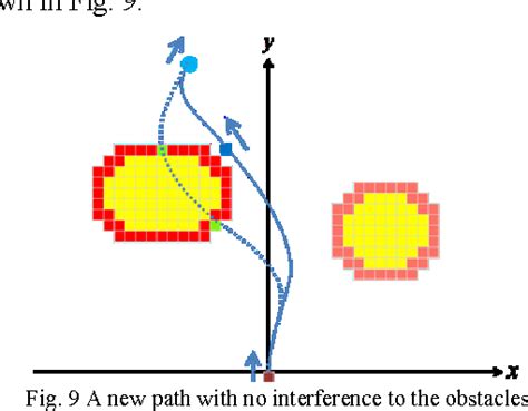 Figure 7 From Bézier Curve Based Path Planning For Autonomous Vehicle