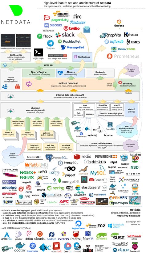 Netdata Pour Voir Ce Quil Se Passe Sur Une Infra Sans Se Prendre La Tête Blog De Zarak