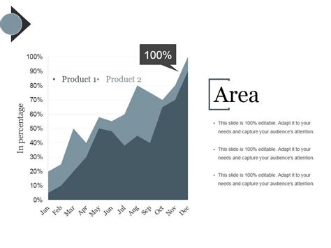 Area Ppt Powerpoint Presentation Portfolio Professional