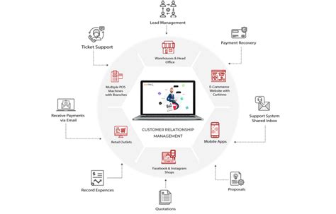 CRM Software Customer Relationship Management Weblook International