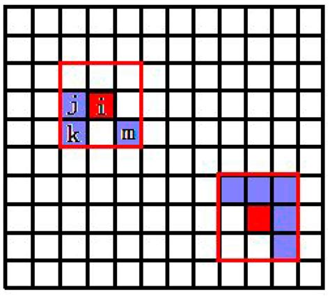 The Schematic For Space Consistency Of Hyperspectral Image Download