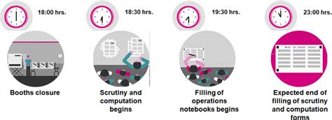 tasks and expected durations performed by booth representatives before