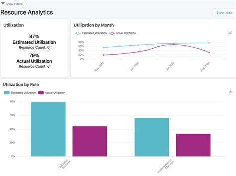 August 2024 Release Resource Analytics And Forecasting Taskray August 2024 Release Resource Analytics And Forecasting Taskray