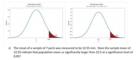 solved distribution plot normal mean 0 stdev 1