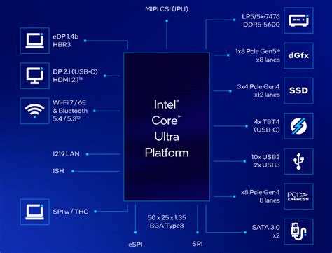 CPU+GPU+NPU 酷睿Ultra把AI能力刻入基因-CSDN博客