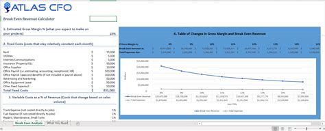 Monthly Mission Know Your Break Even Revenue Atlas CFO
