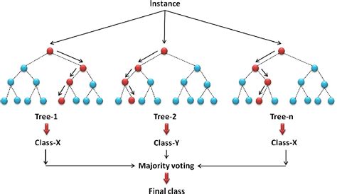 Figure 1 From Spatial Prediction Of Wildfire Susceptibility Using Field Survey Gps Data And