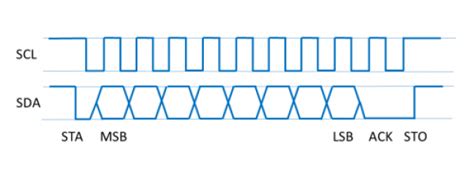 twi i2c [robotic and microcontroller educational knowledgepage