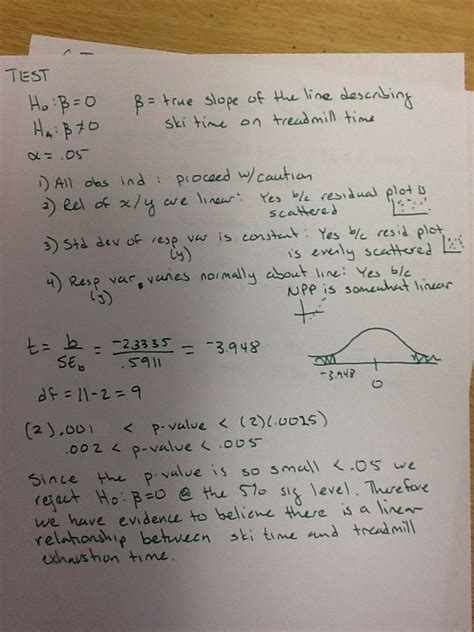 chapter 15 inference for regression rbv ap statistics