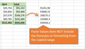 Keyboard Shortcuts To Paste Values In Excel Excel Campus