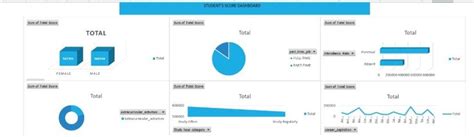 zainab azeez on linkedin data analysis excel dashboard project this