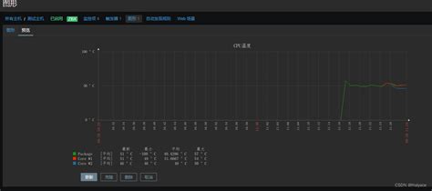 Zabbix5系列 监控windows主机 三 Cpu温度监控 Zabbix监控windows主机cpu温度 Csdn博客