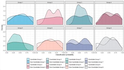 R Putting Different Custom Colors In Different Facets In Multiple