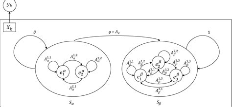 Figure 1 From Optimal Bayesian Quickest Detection For Hidden Markov