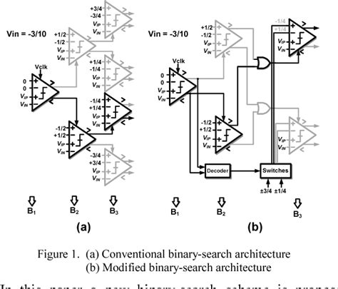 figure 3 from a power effective 5 bit 600 ms s binary search adc with