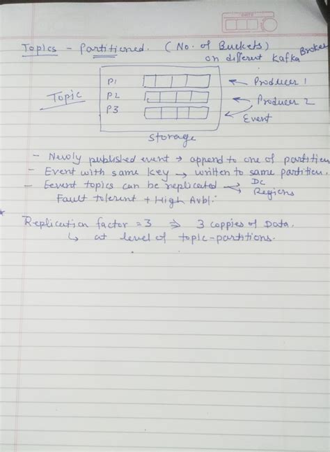Understanding Kafka Event Streaming To Capture Real Time Data
