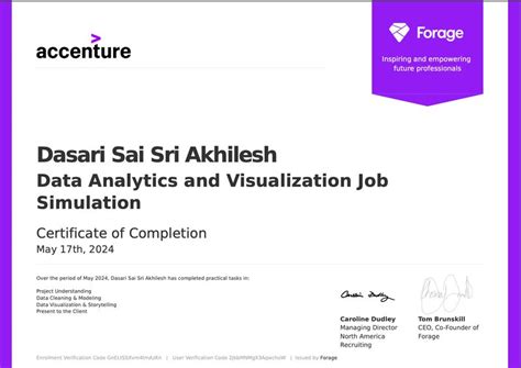 Dataanalytics Datavisualization Accenture Forage Professionaldevelopment Akhilesh Dasari