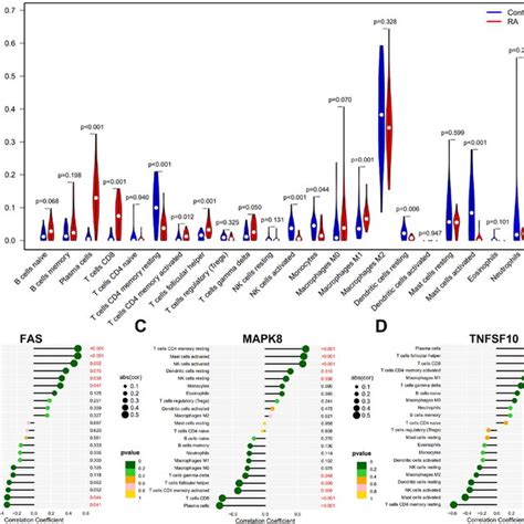 immune cell infiltration analysis a implementation of the cibersort