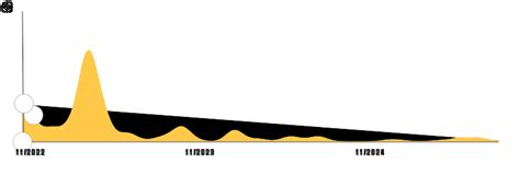 Cve 2022 37603 Exploits And Severity Feedly