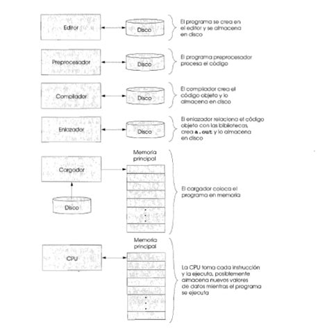 Programacion Conceptos Básicos De C