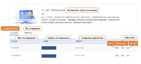 interface for submitting assignments download scientific diagram