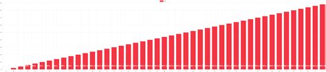 BUG Weird Behavior With Labels Issue 368 Chartjs Chartjs Plugin