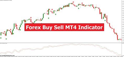 Forex Buy Sell Mt4 Indicator