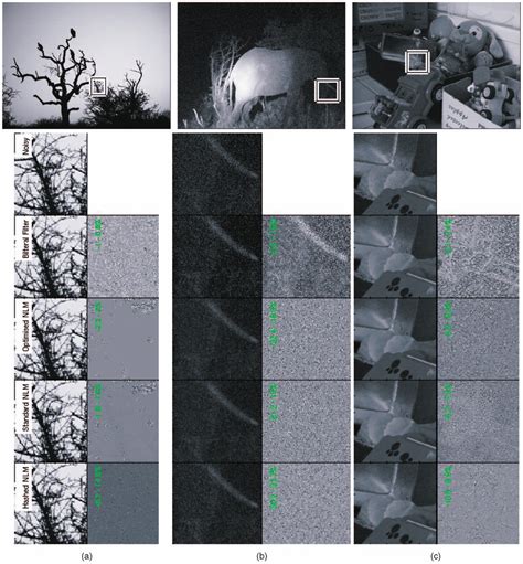 A Qualitative Comparison Between Various Denoising Methods For 2d