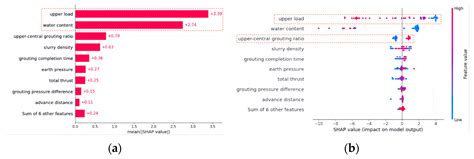 Sustainability Free Full Text Shield Tunnel Segment Uplift Prediction And Control Based On
